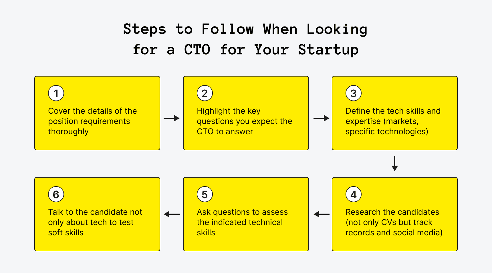 Find and Hire a CTO: A Basic How-To For Startup Founders